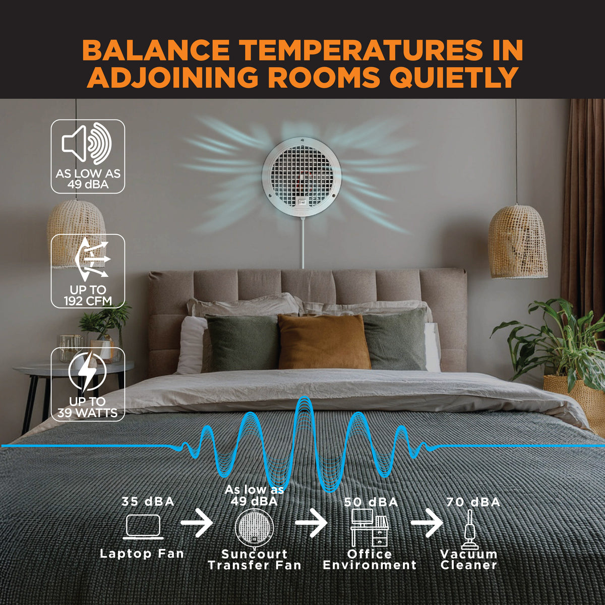 THRUWALL™ 2-SPEED ROOM TO ROOM TRANSFER FAN™ | TW108 – Suncourt Inc.
