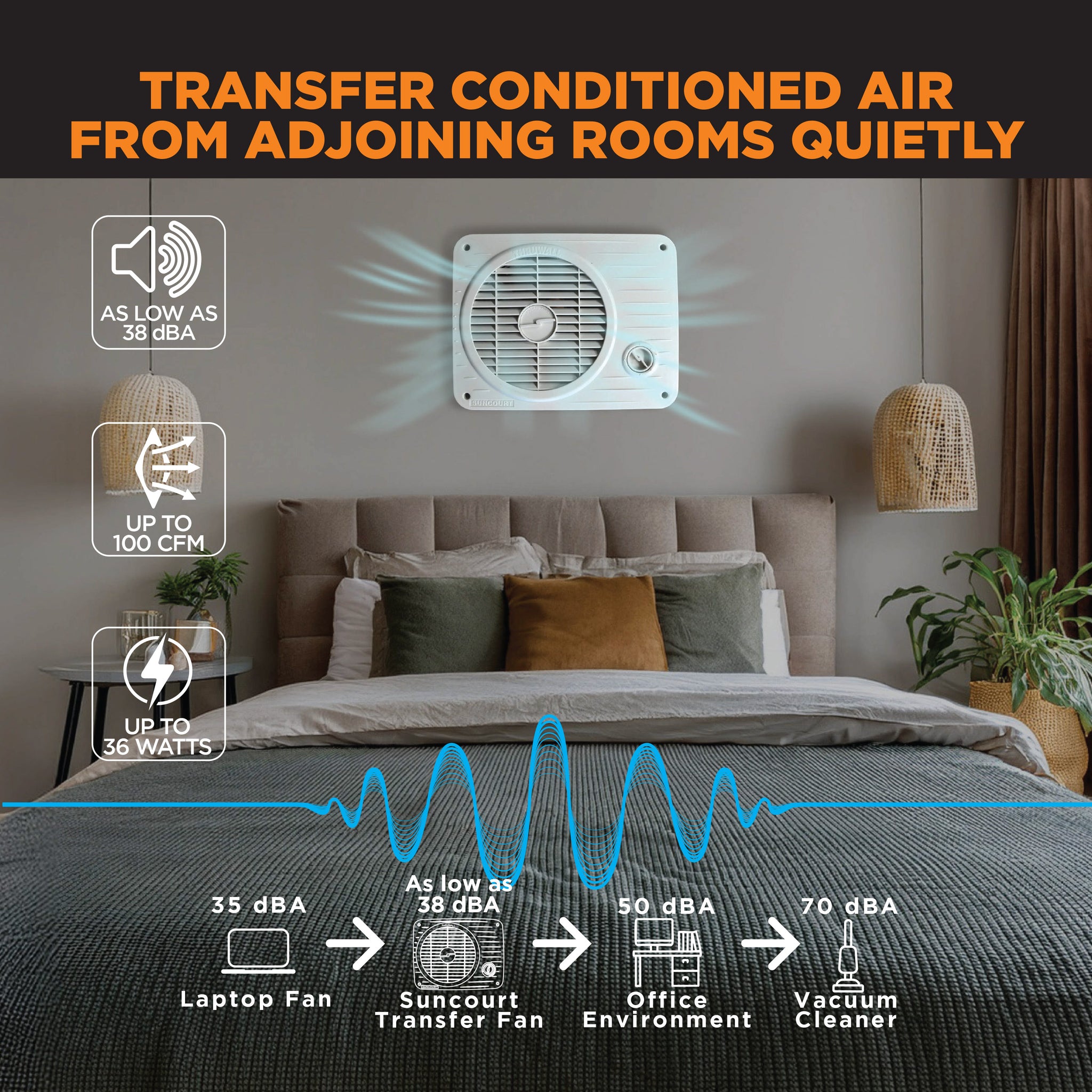 THRUWALL™ VARIABLE SPEED ROOM TO ROOM TRANSFER FAN™ | TW208 – Suncourt Inc.