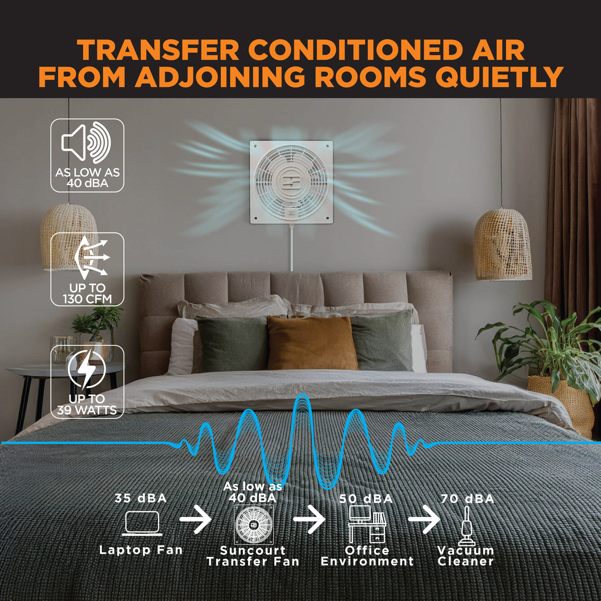 THRUWALL™ 2-SPEED ROOM TO ROOM TRANSFER FAN W/ AIRFLOW ADAPTOR PLATES ...